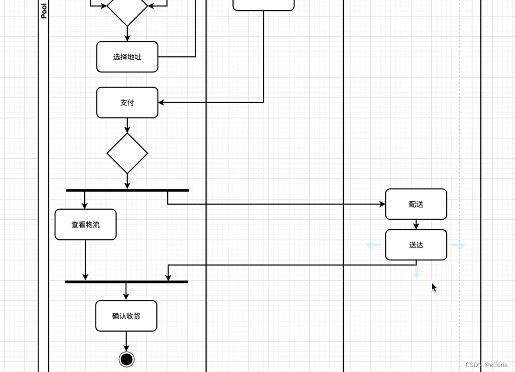 CPT203软件工程UML图部分_软件工程图 csdn-CSDN博客