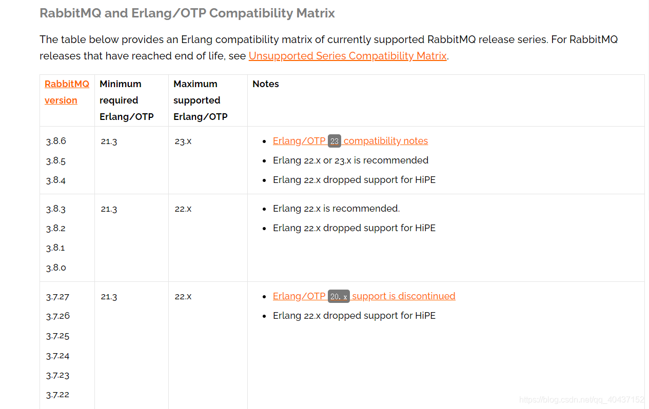 Linux【CentOS7】RabbitMQ最新版安装教程_requires: erlang-stdlib(x86-64) = 22.0.7-1.el7-CSDN博客