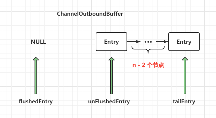 Netty 源码分析系列(十八)一行简单的writeandflush都做了哪些事?netty Writeandflush Csdn博客