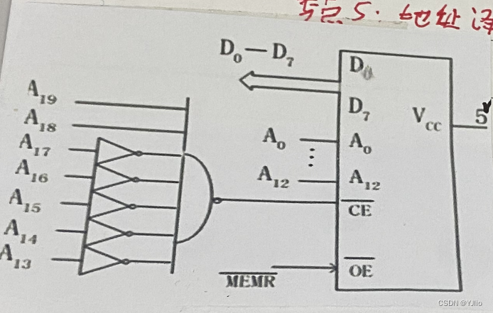 第三章 存储器（Pro）_2164芯片-CSDN博客