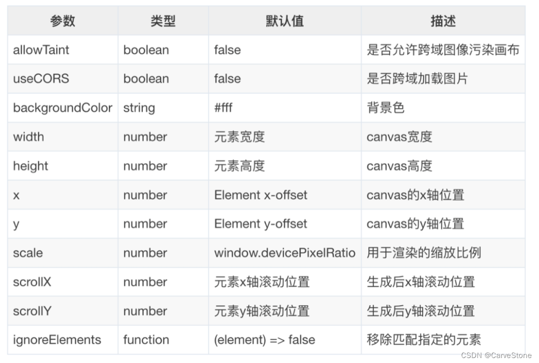 dom截图的几种实现方式_dom-to-image-more能对canvas截屏吗-CSDN博客