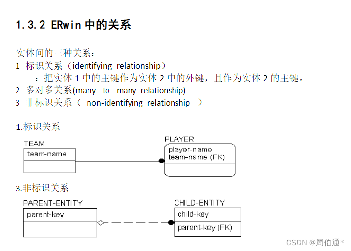 Erwin - 查看ER图 使用教程_erwin使用教程-CSDN博客