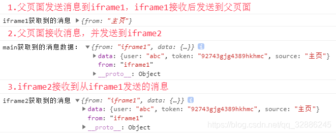 用postMessage与message实现iframe之间跨域通信_postmessage iframe-CSDN博客