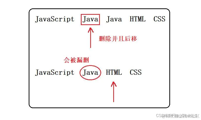 Java 解决并发修改异常问题【currentmodificationexception】 Currentmodifyexception Csdn博客