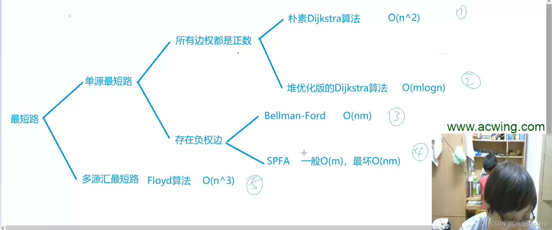 yxc的最短路总结_y总最短路总结-CSDN博客