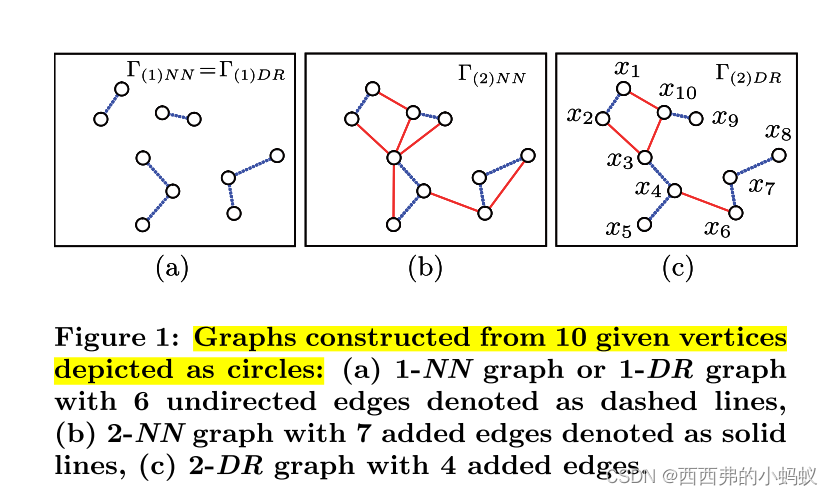 Fast Approximate Similarity SearchBased on Degree-Reduced Neighborhood Graphs-CSDN博客