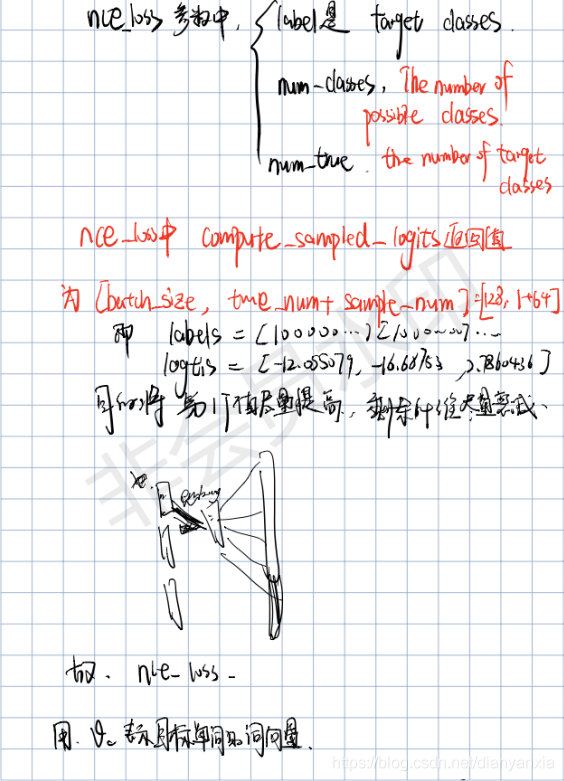 Word2Vector笔记_训练word2vector的epoch如何设置-CSDN博客