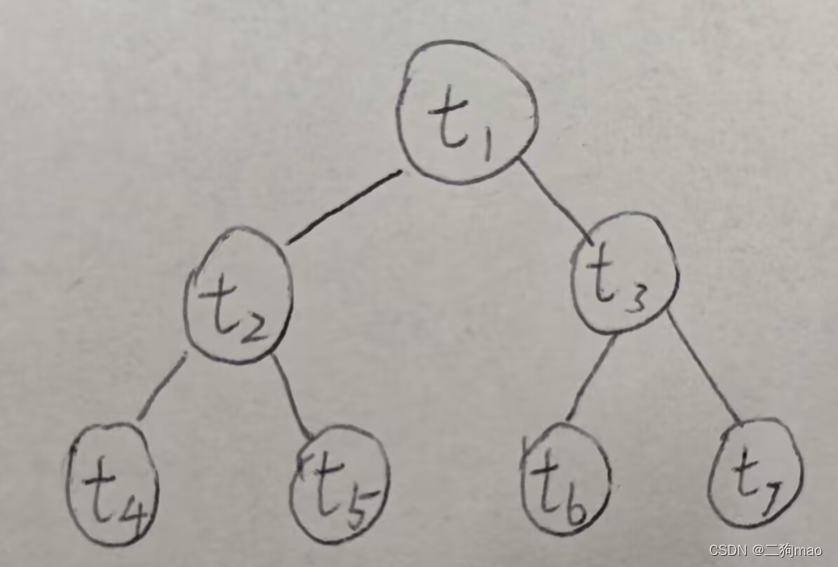 Java,数据结构与集合源码,数据结构概述 Csdn博客