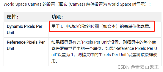 Unity中UGUI的Text文字不显示_unity canvas 改成worldspace 字体不显示-CSDN博客