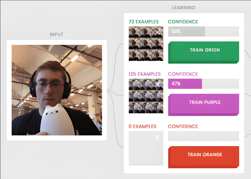 Teachable Machine：Google开发可在浏览器运行免编程机器学习工具-CSDN博客