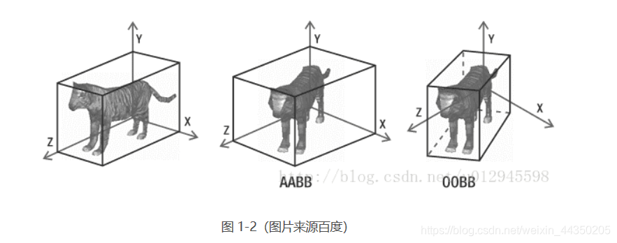 三维物体AABB碰撞检测算法_aabb算法-CSDN博客