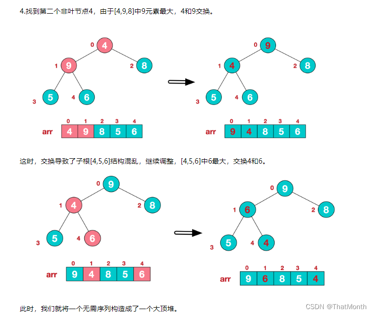 Java排序算法八:堆排序java堆排序算法 Csdn博客
