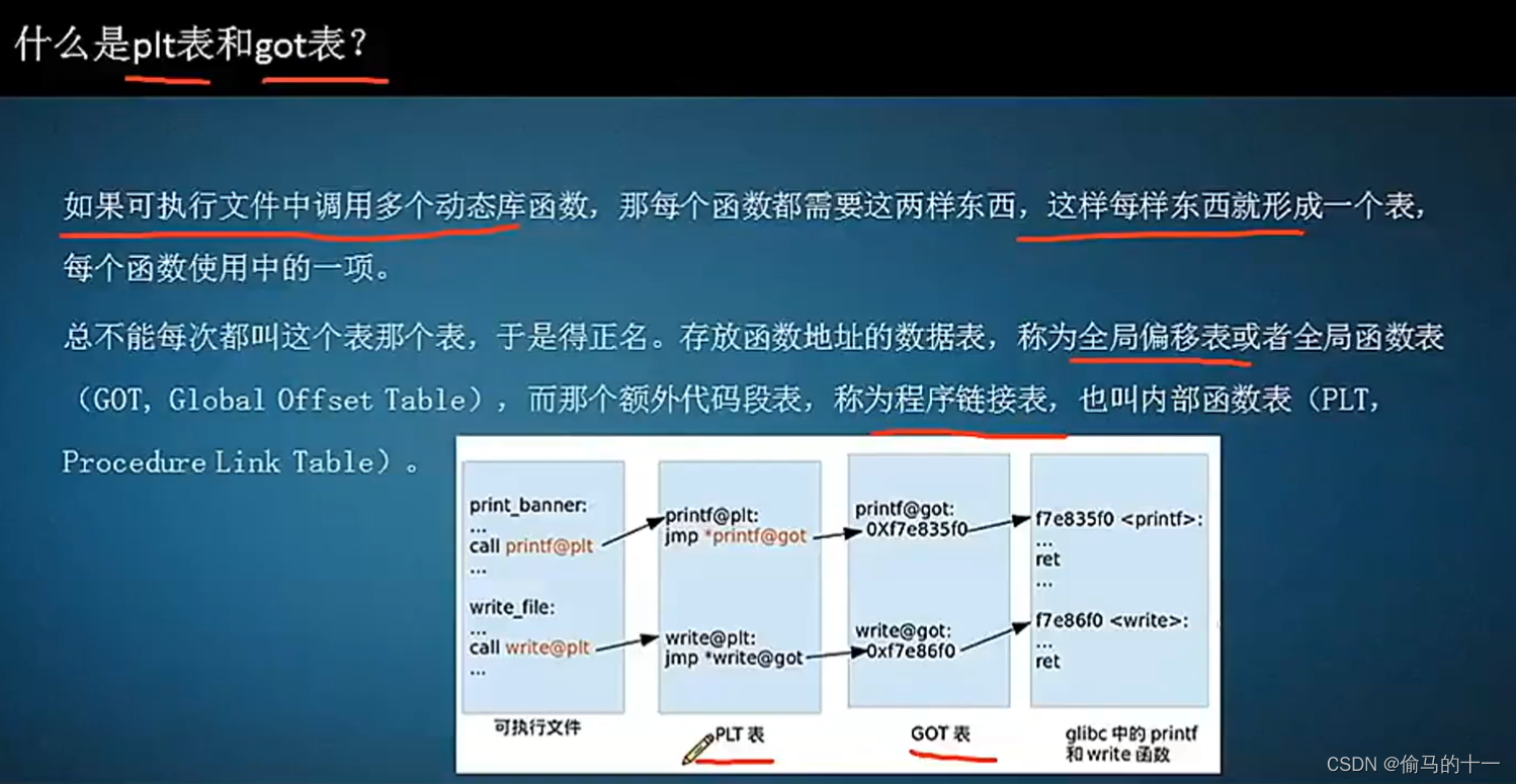 Linux动态链接机制：plt和got详解-CSDN博客