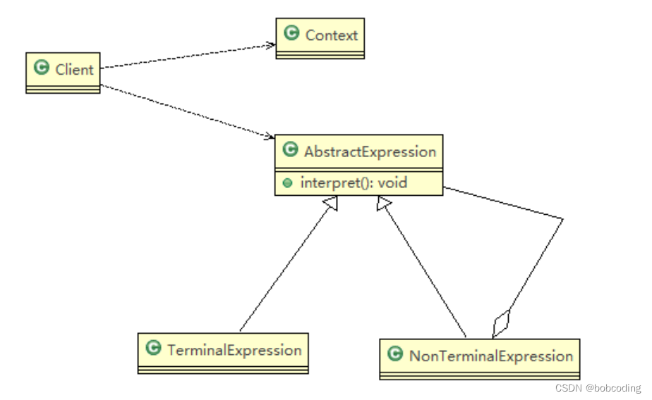 Java设计模式之解释器模式uml类图分析代码详解 Csdn博客