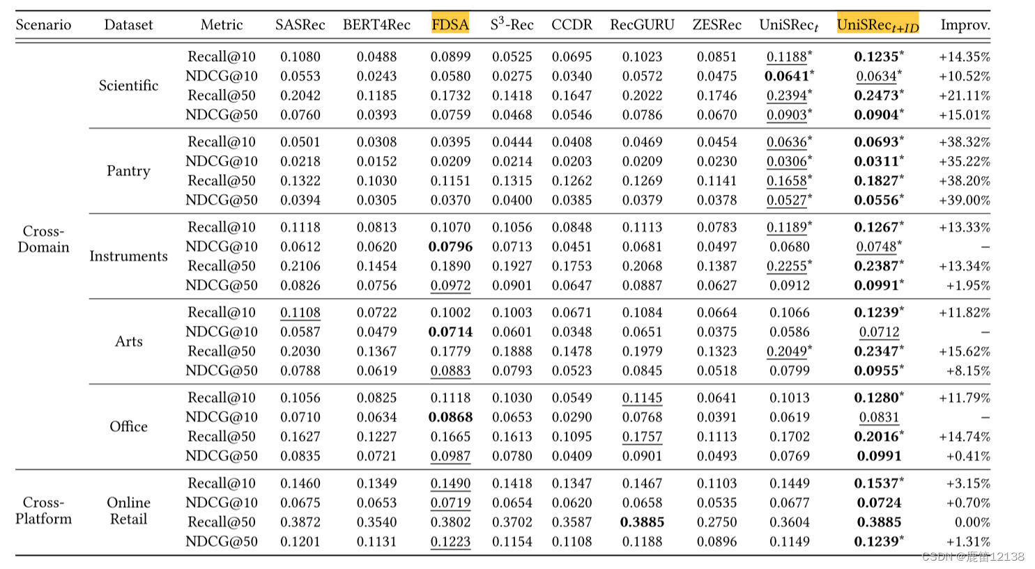 Towards Universal Sequence Representation Learningfor Recommender Systems 论文阅读 UniSRec KDD2022 ...