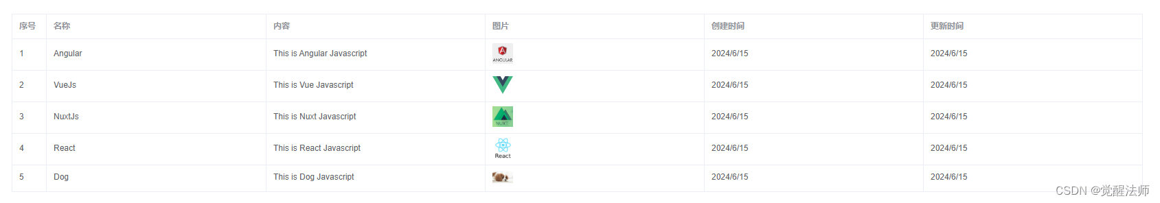 ElementUI中的el-table解决宽度问题 - 根据内容自动撑开_elementui表格宽度撑满-CSDN博客