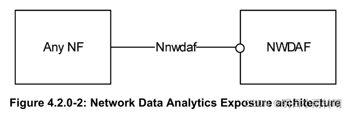 23288-i50_nwdaf-CSDN博客