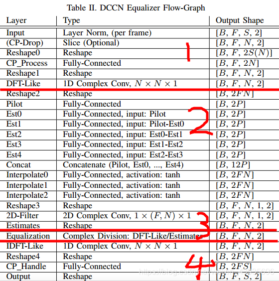 基于深度复数卷积网络（Deep Complex Convolutional Network ，DCCN）的OFDM接收机的设计和训练方法-CSDN博客