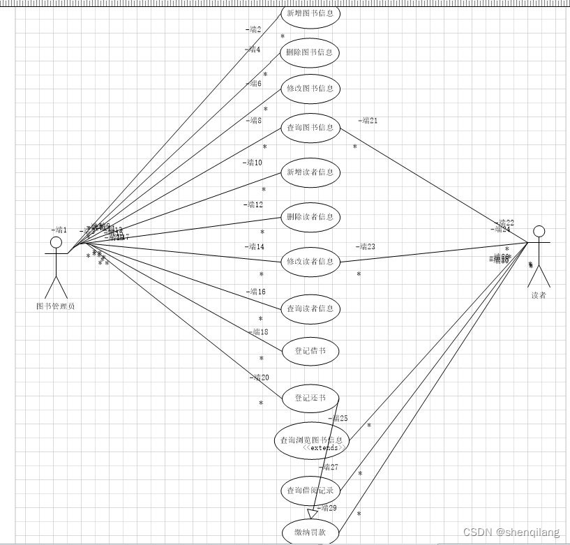实验三 面向对象分析与设计——uml用例图与活动图实验3实验面向对象分析与设计某商场柜台销售系统的面向对象分析与设计的实验 Csdn博客