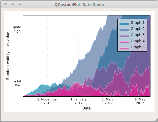 Qt扩展-QCustomPlot绘图基础概述-CSDN博客