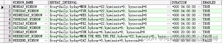 记一次Oracle ORA-01013和DBMS_STATS: ORA-04021出现的问题解决-CSDN博客