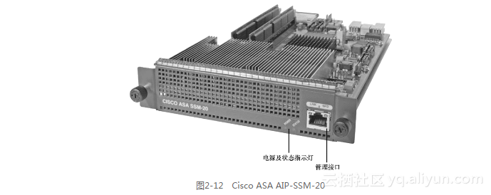 《Cisco ASA设备使用指南》一2.7 Cisco ASA AIP-SSM模块-CSDN博客
