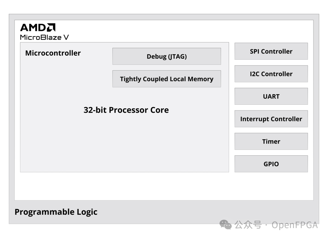 AMD-Xilinx Vivado™ 2024.1 现已推出，可供下载-CSDN博客