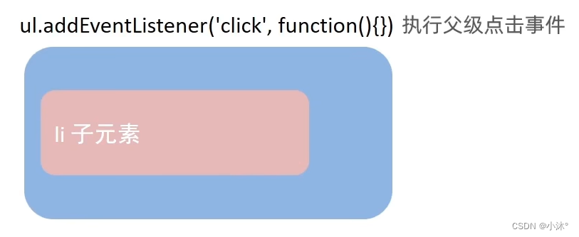 JS-事件_l0事件-CSDN博客