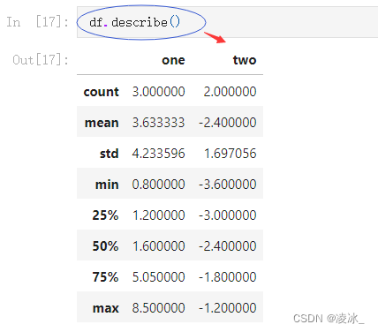 Pandas 操作数据（三）_python df 去除inf-CSDN博客