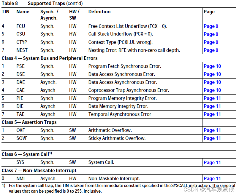 AURIX芯片 Trap详解_aurix trap-CSDN博客