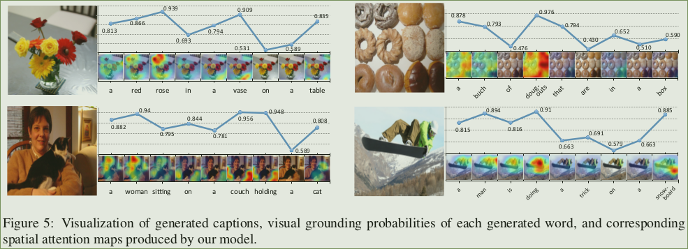 论文笔记：Knowing When to Look: Adaptive Attention via A Visual Sentinel for Image Captioning-CSDN博客