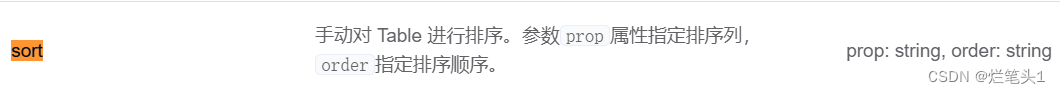 Elementui表格根据后端返回数据时间排序默认倒序排列element表格查询结果给所有数据倒序排序 Csdn博客