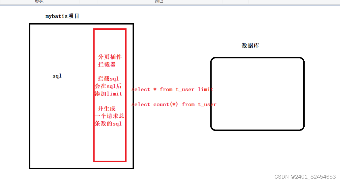动态sql标签分页插件,mybatis的缓存,mybatis 代码生成器的插件mybatis动态sql插件 Csdn博客