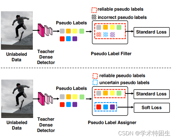 Efficient Teacher: Semi-Supervised Object Detection for YOLOv5-CSDN博客