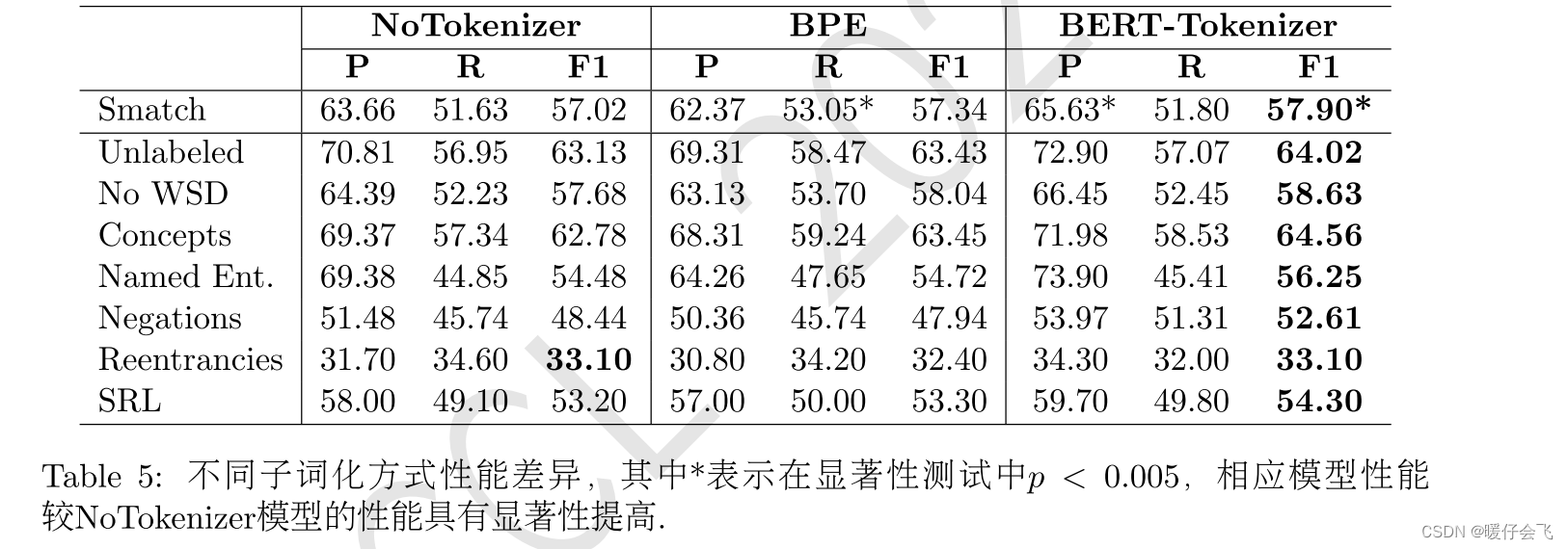论文阅读之：基于序列列到到序列的中文amr解析；chinese Amr Parsing Based On Sequence To Sequence Modeling Csdn博客
