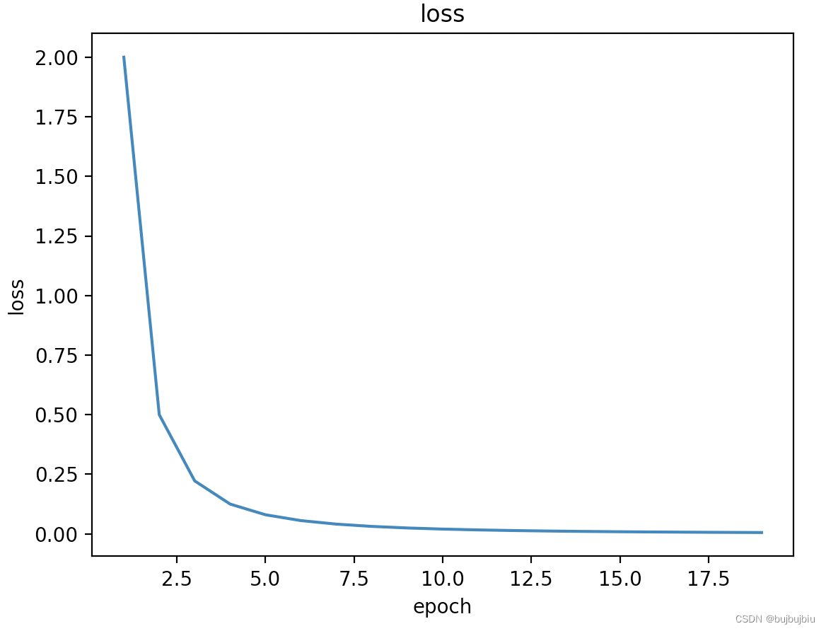 matplotlib基础知识_plt.gca()-CSDN博客