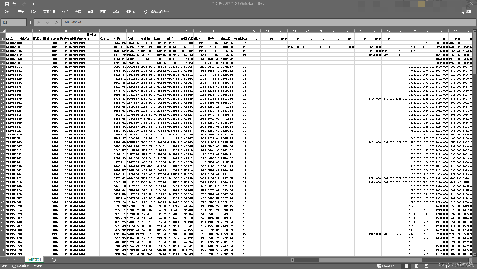 CEIC中国经济数据库：160多个地级市控制变量合集！含合并的Stata文件和原始的Excel-CSDN博客