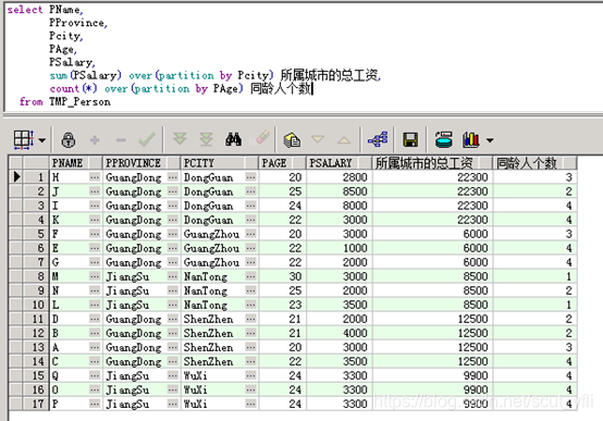 Sql开窗函数：格式、示例、partition By 子句、order By子句、常用聚合函数 Csdn博客 