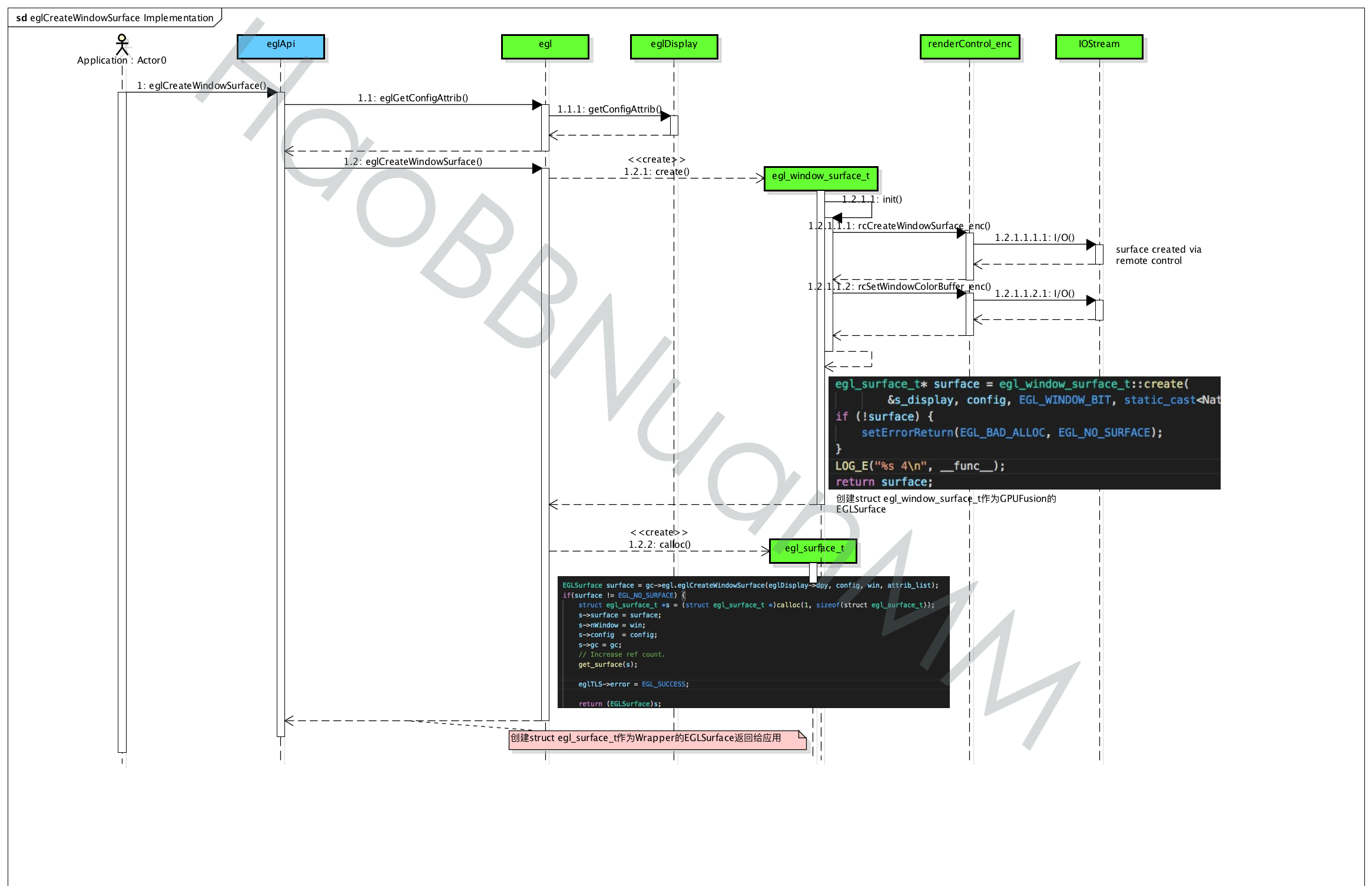 【架构分析】Android EMUGL架构分析_emugl android-CSDN博客
