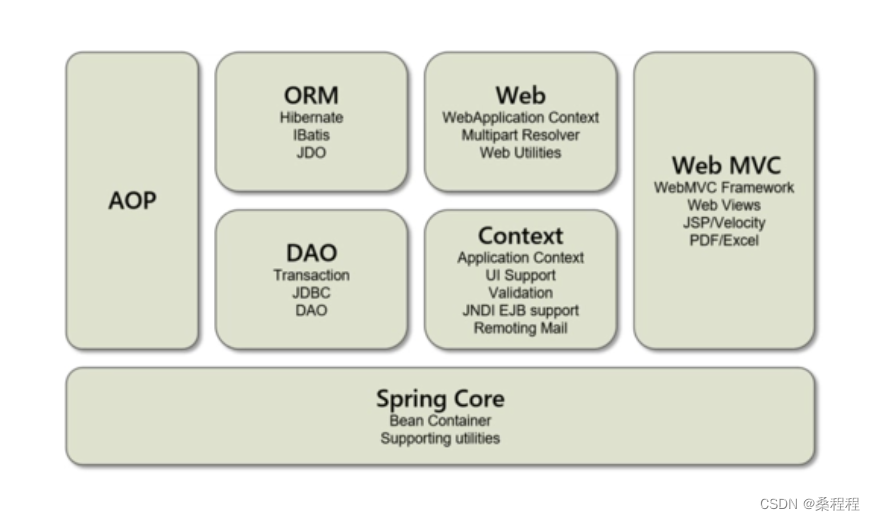 BeanFactory和ApplicationContext有什么区别?_bean factory和applicationcontext有什么区别?-CSDN博客