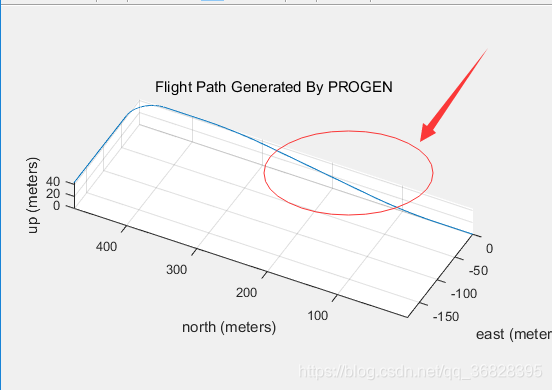 day03：关于惯性导航工具箱的学习与使用：use of the progen_导航progen-CSDN博客