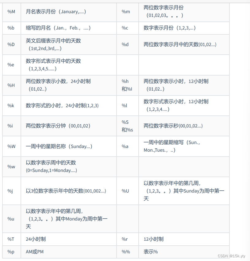 Sql函数总结怎么从sql函数总结下 Csdn博客 