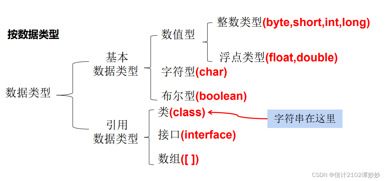 Java基本数据类型的转换java给定一个随机的基本数据类型转换成另一个基本数据类型 Csdn博客