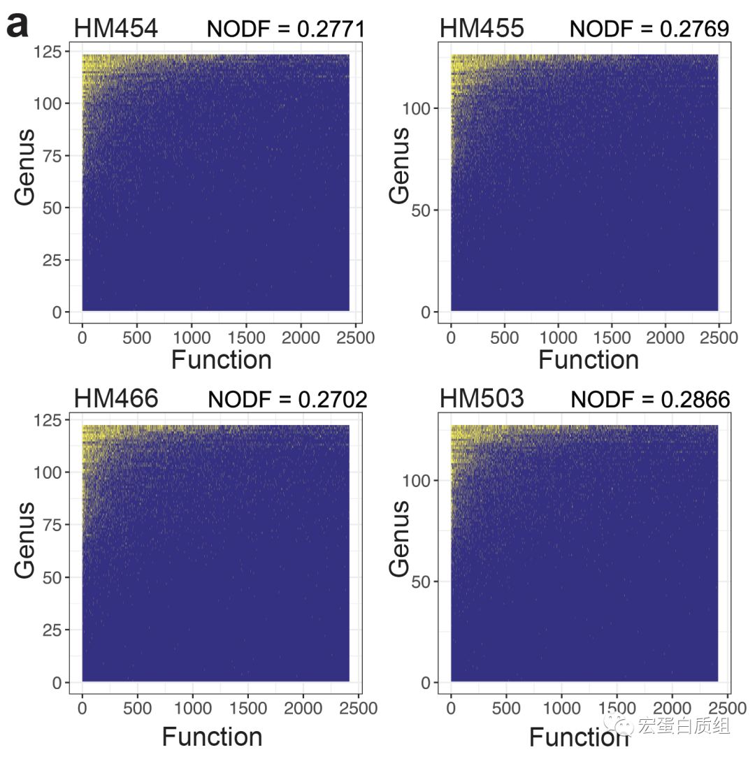 Nat Comms | 深度宏蛋白质组揭示微生物群落蛋白质组水平功能冗余度（连载-1）...-CSDN博客