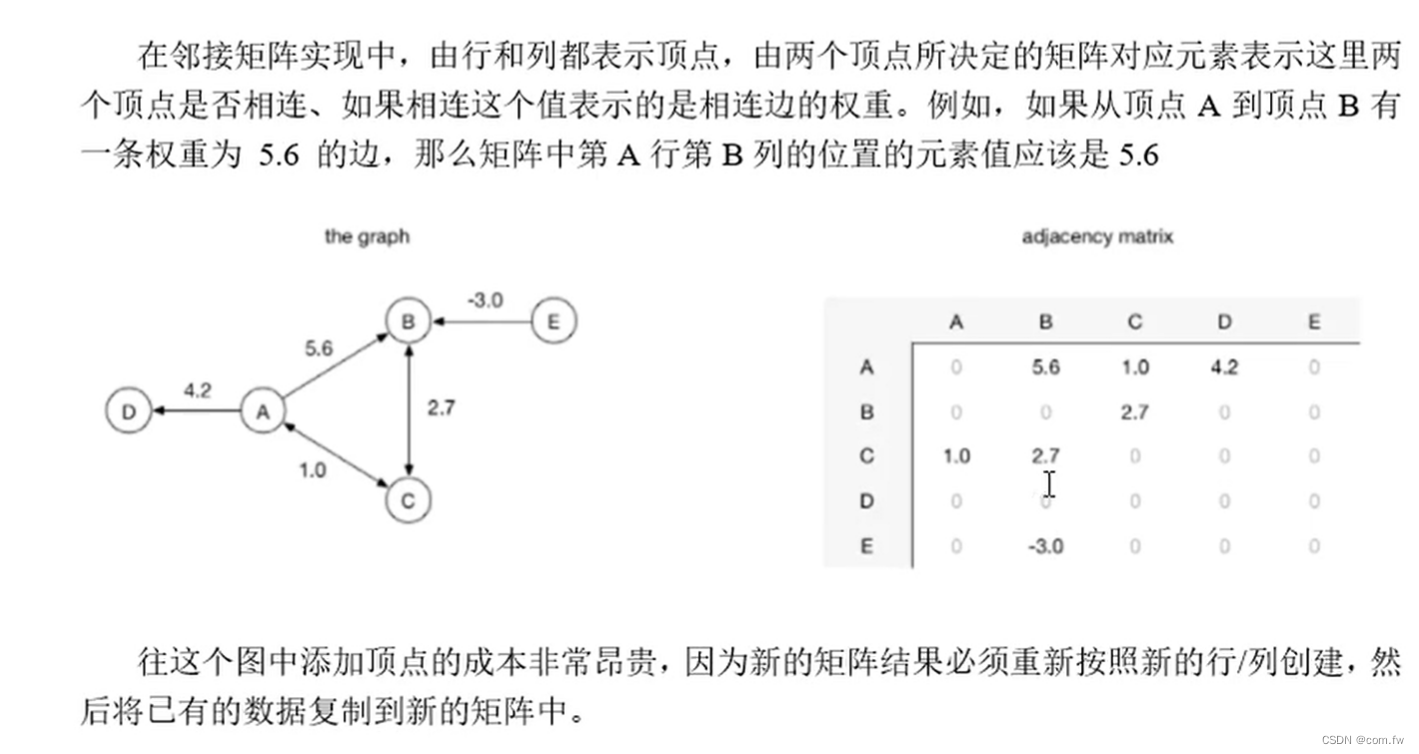 Java图（含java图的代码）java 图 Csdn博客