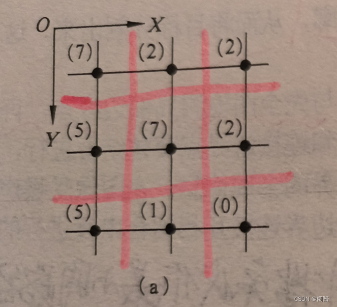 计算机视觉教程（第三版）期末复习笔记 第五章 目标分割（图搜索、主动轮廓模型、基本阈值技术的原理和分类）计算机视觉微课班第三版 Csdn博客