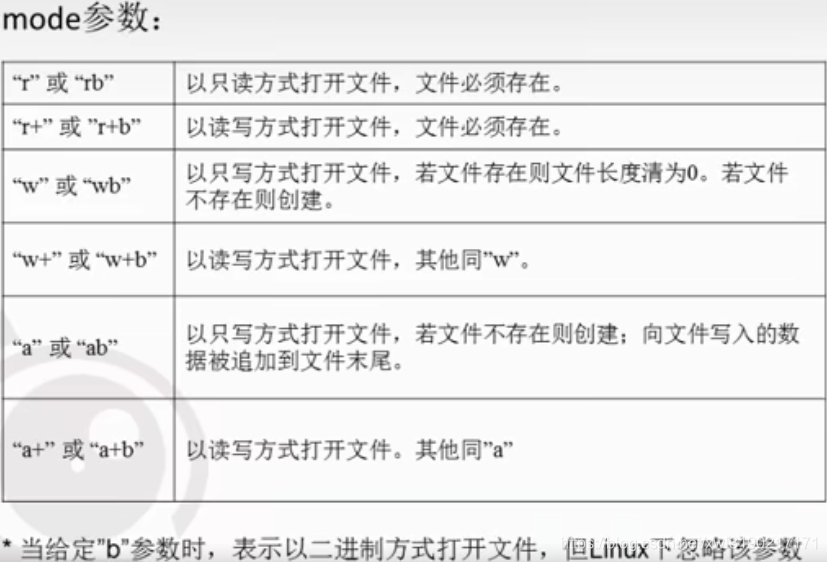 标准I/O流操作详解-CSDN博客