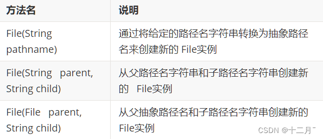 文件IO流_io流如何保存为文件-CSDN博客