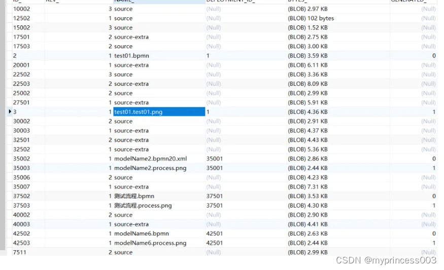 集成Activiti-Modeler流程设计器_activiti modeler-CSDN博客