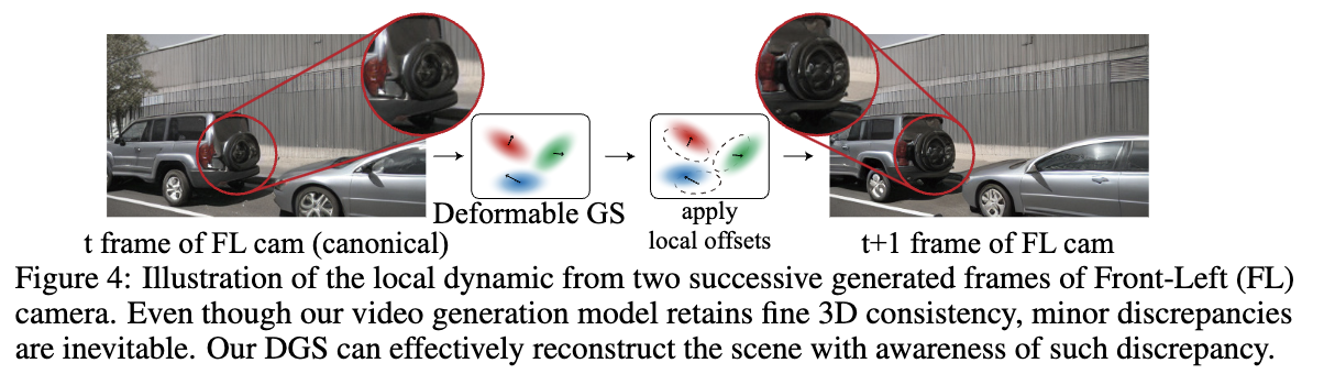 华为诺亚等发布MagicDrive3D：自动驾驶街景中任意视图渲染的可控3D生成-CSDN博客
